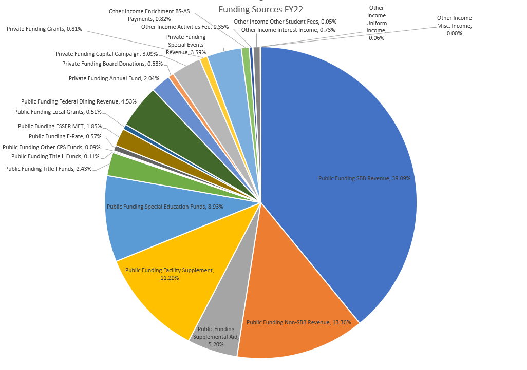 School Finance Overview Great Lakes Academy Charter School school-finance-overview-great-lakes-academy-charter-school